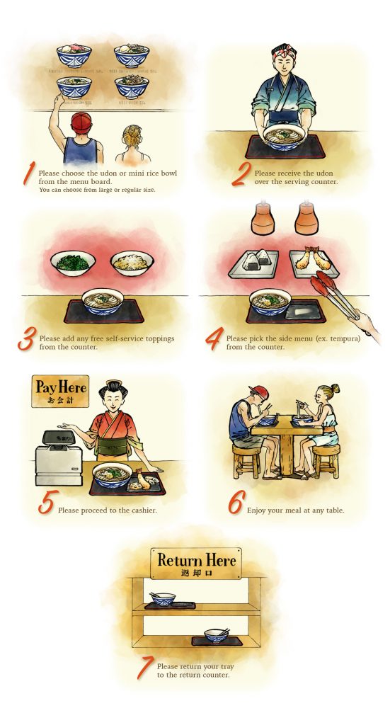 How To Order | HIFUMIYA